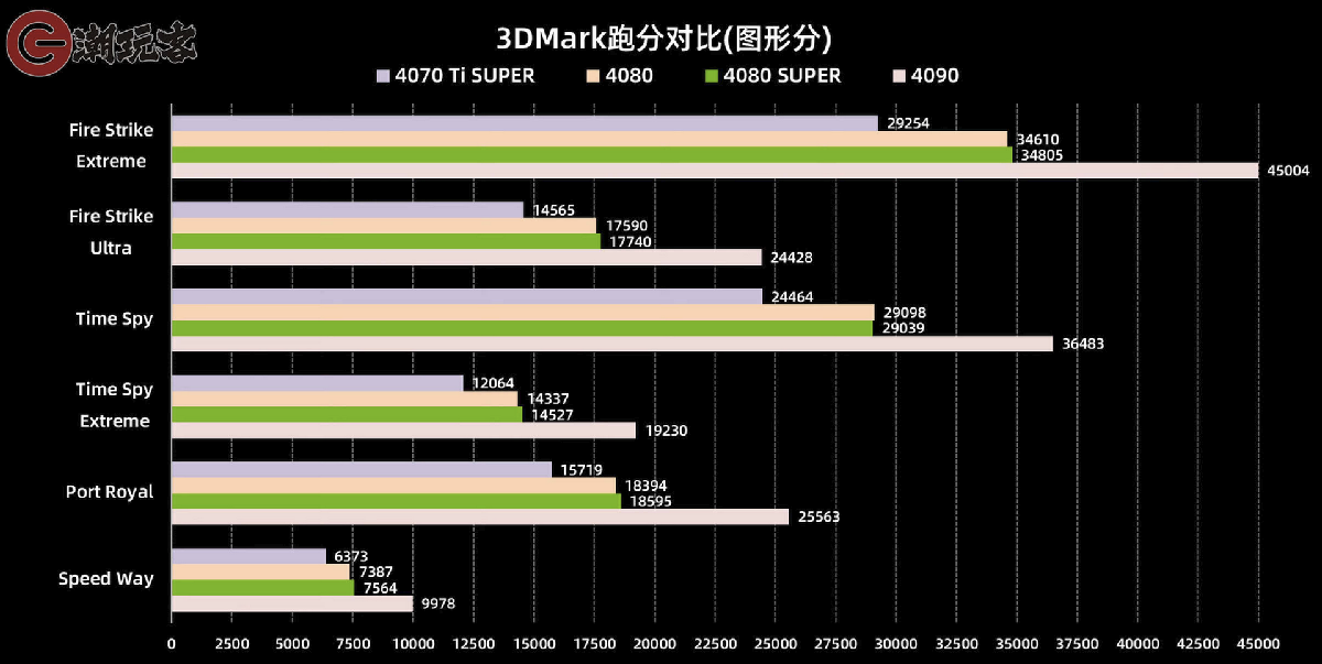Will you jump on 40xx Super Video cards or would you rather wait for ...