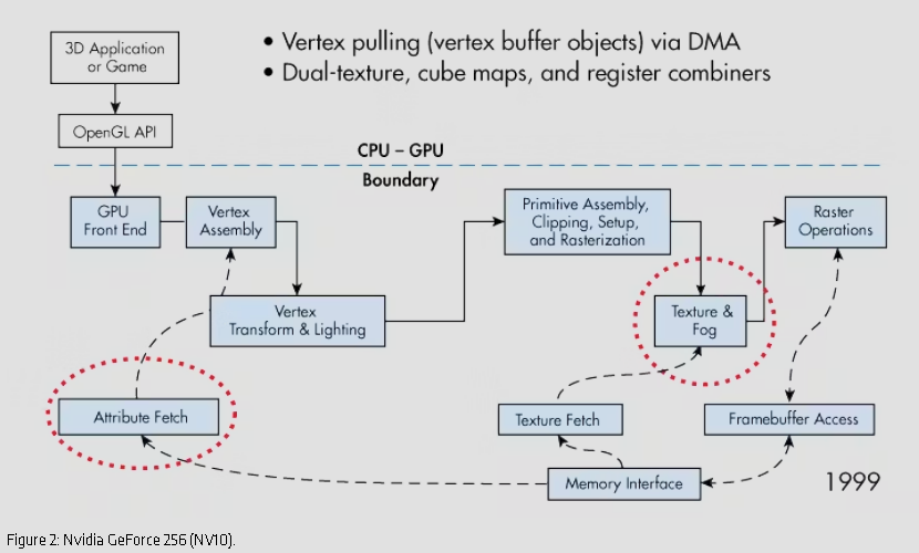 Remembering the Nvidia GeForce 256 – the first PC gaming GPU | [H]ard|Forum