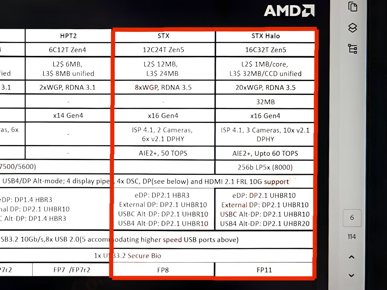 Ryzen processors codenamed 'Strix Point' will be released in 2024 ...