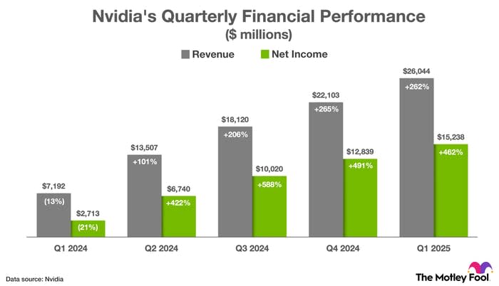 Nvidia Hits $3 Trillion Market Cap On Back of AI Boom | [H]ard|Forum