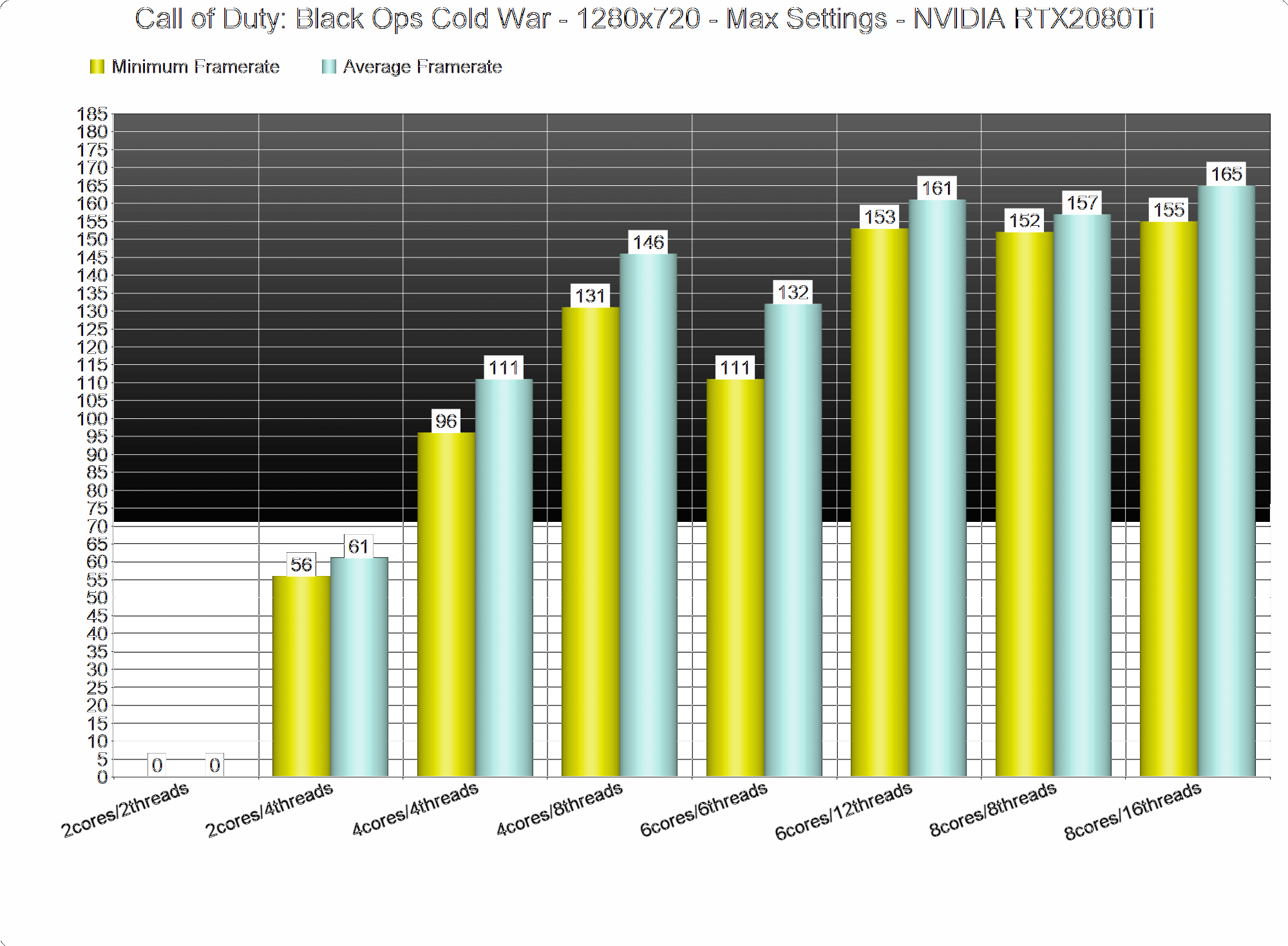 More valuable for gaming in 2024, E-cores or Hyperthreading? | [H]ard|Forum