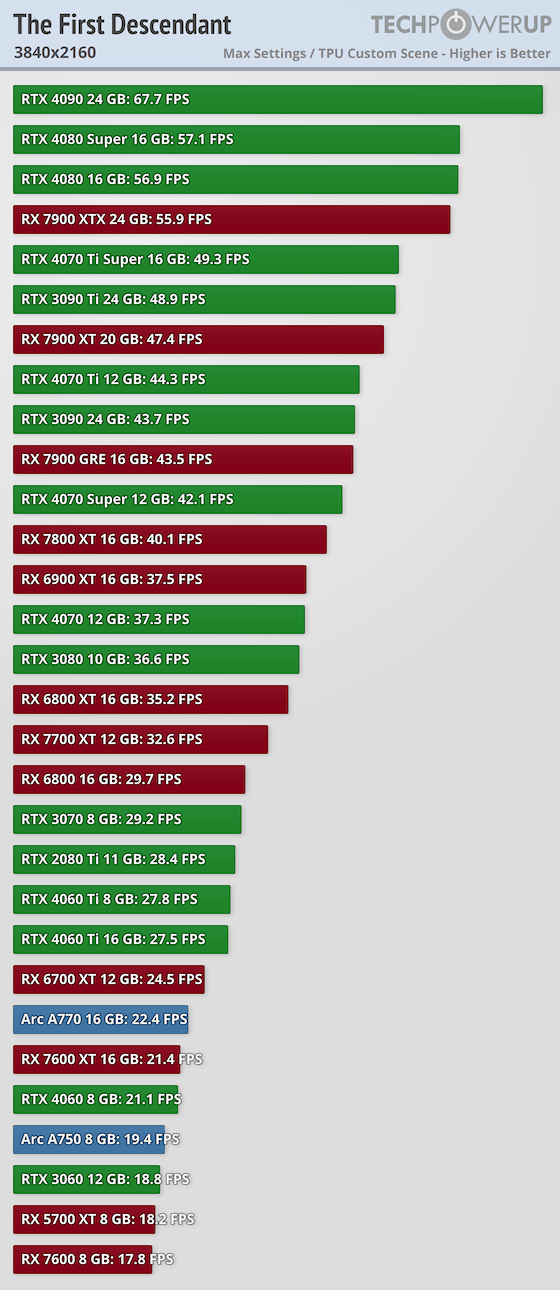 The First Descendant | [H]ard|Forum