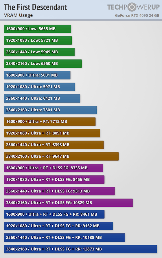 The First Descendant | [H]ard|Forum