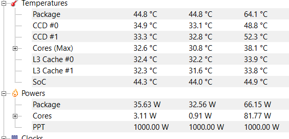 7950x3d high idle temp and always high frequency | [H]ard|Forum