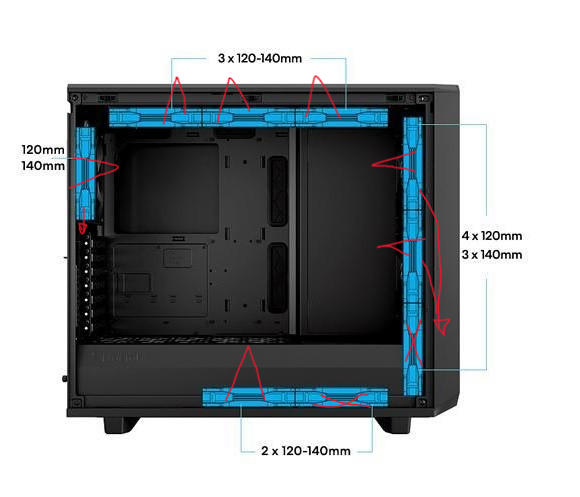 Fractal Design Meshify 2 fan cooling question | [H]ard|Forum