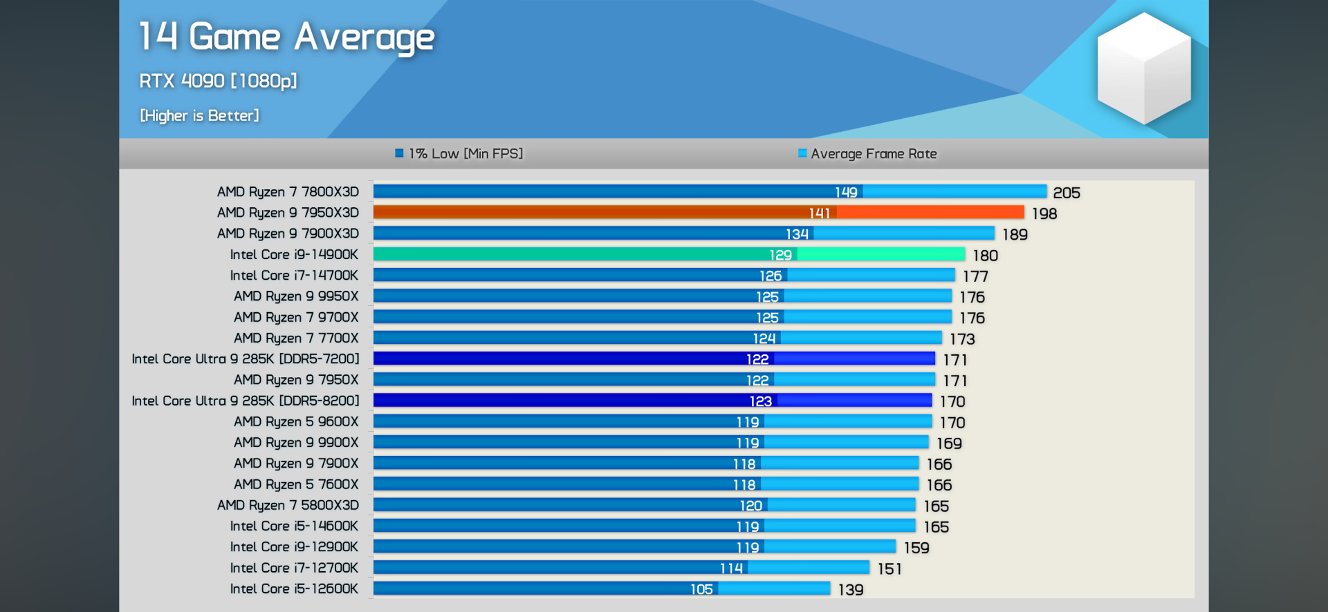 Arrow Lake 2024 (and beyond) | Page 8 | [H]ard|Forum