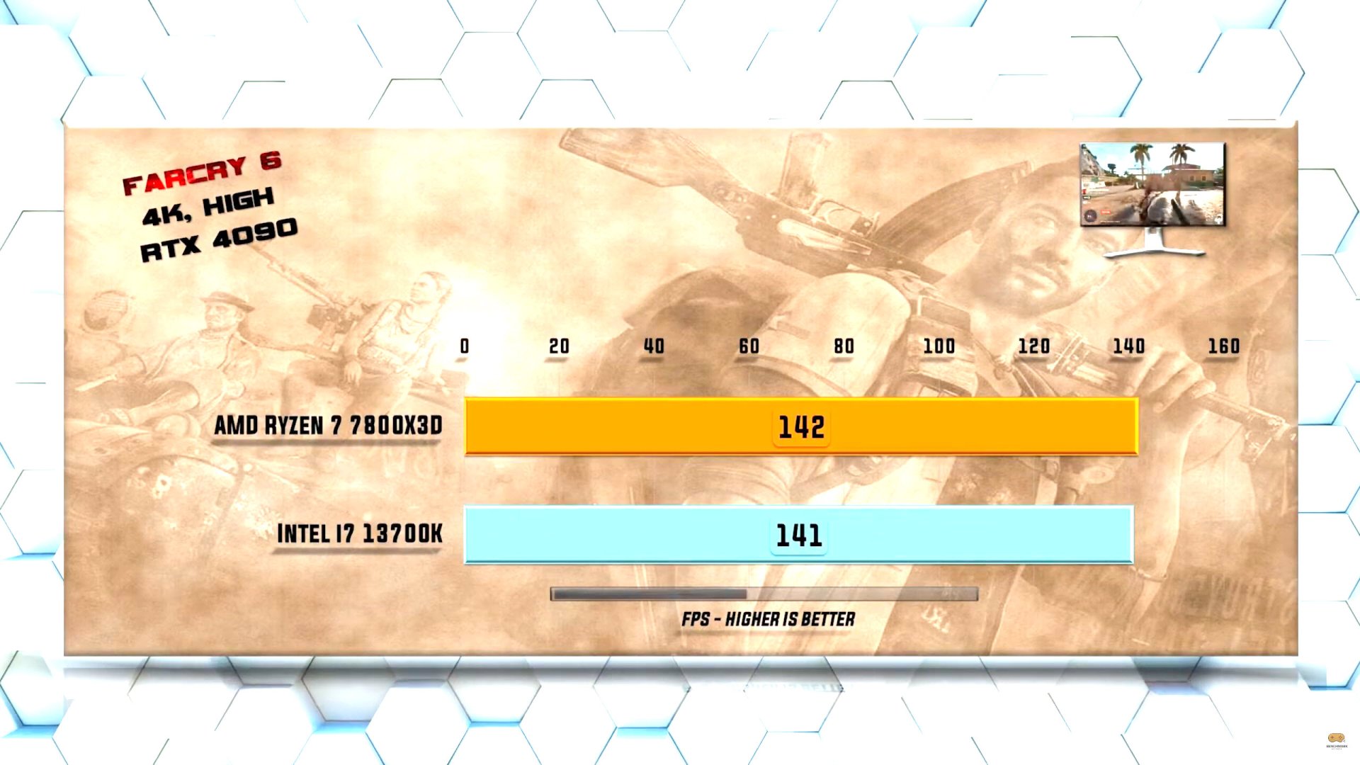 Most 9800X3D reviews lacked 1440P and 4K gaming benchmarks, but I found ...