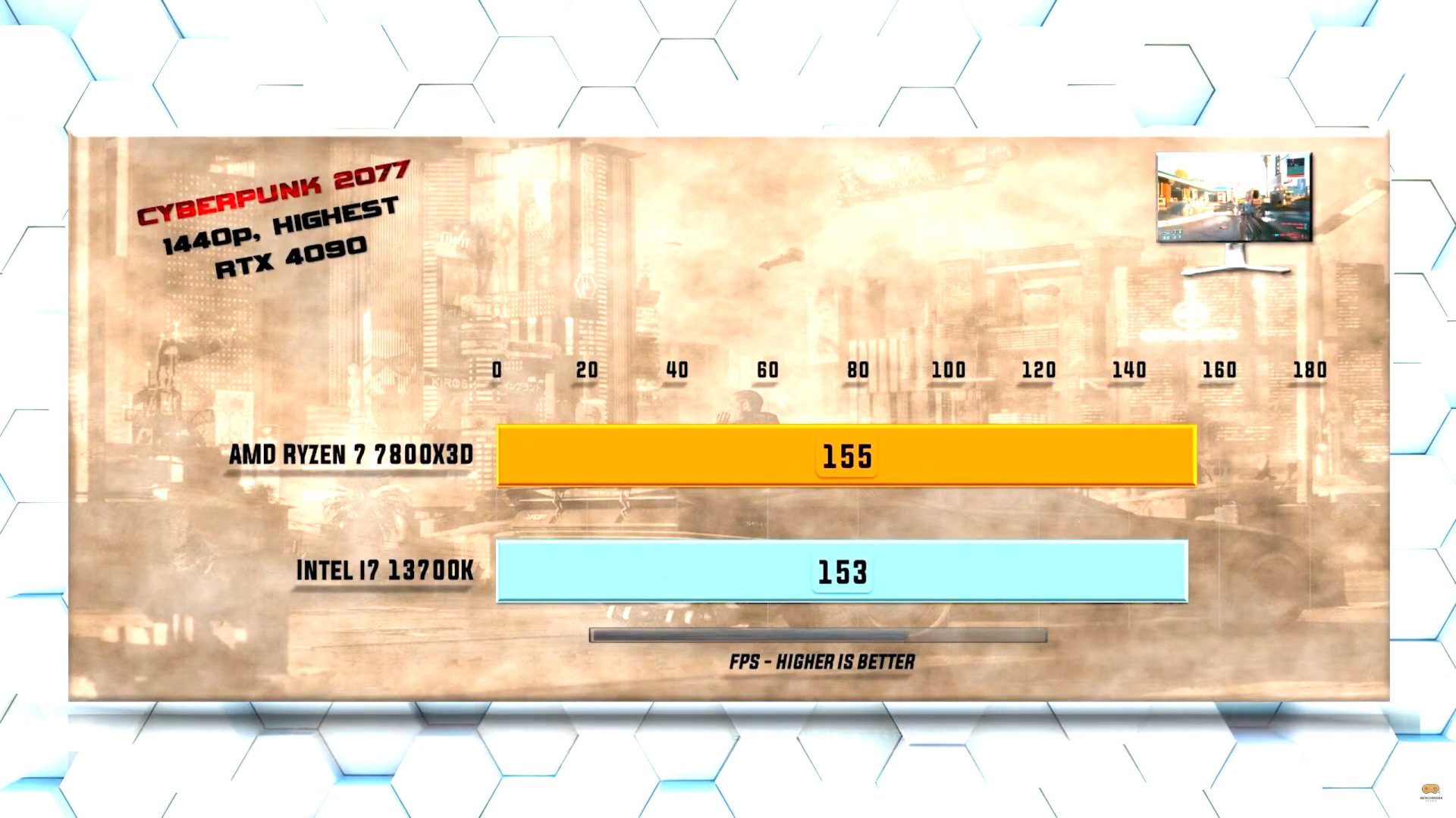 Most 9800X3D reviews lacked 1440P and 4K gaming benchmarks, but I found ...