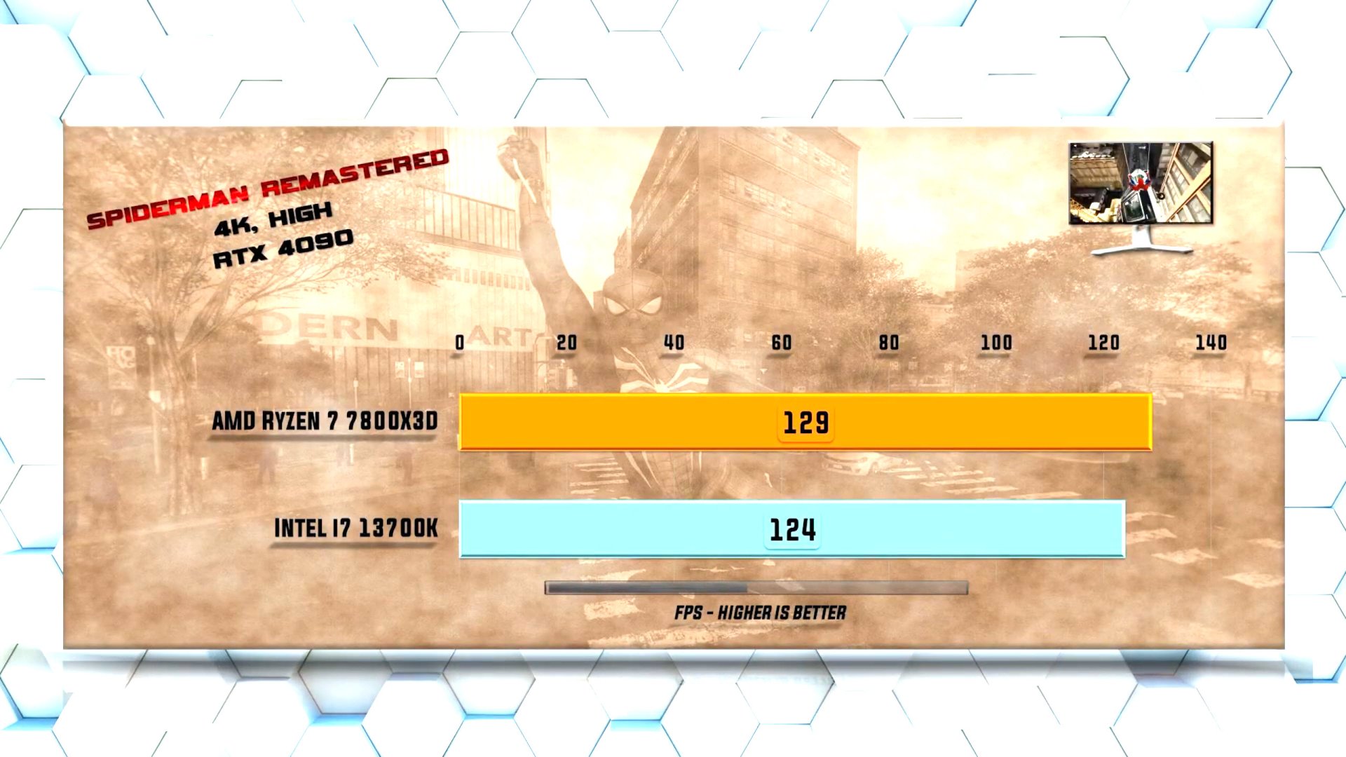 Most 9800X3D reviews lacked 1440P and 4K gaming benchmarks, but I found ...