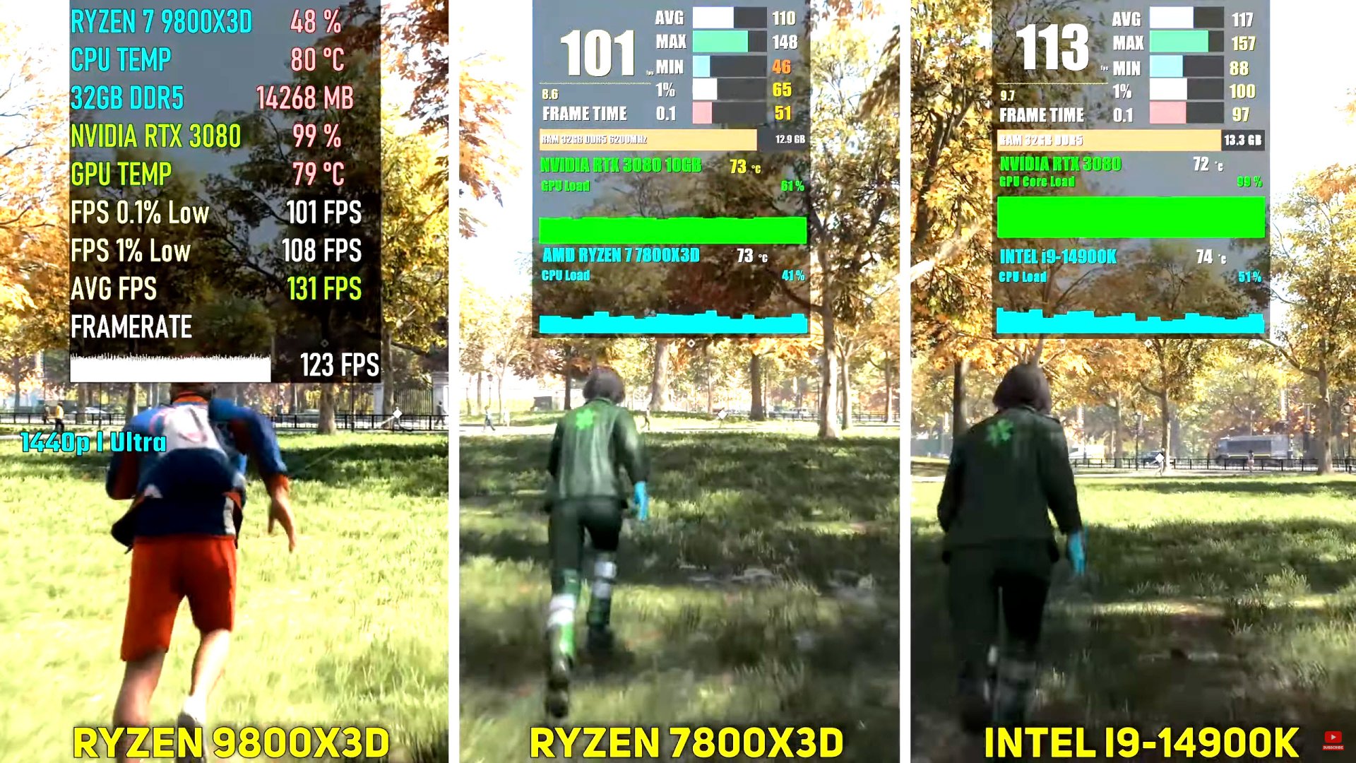 Most 9800X3D reviews lacked 1440P and 4K gaming benchmarks, but I found ...