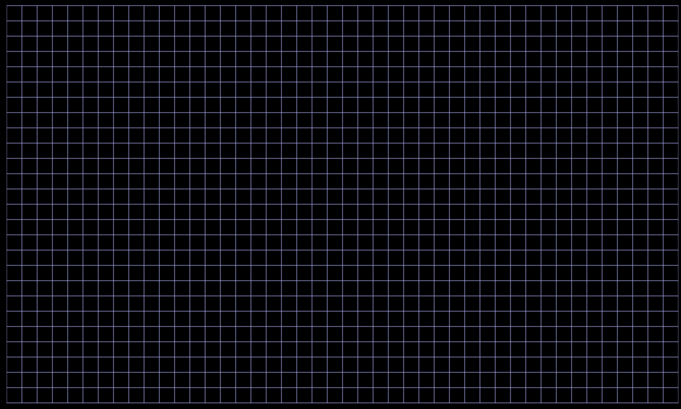 Is the Asus PG32UQX still the king of Mini-LED displays? | [H]ard|Forum