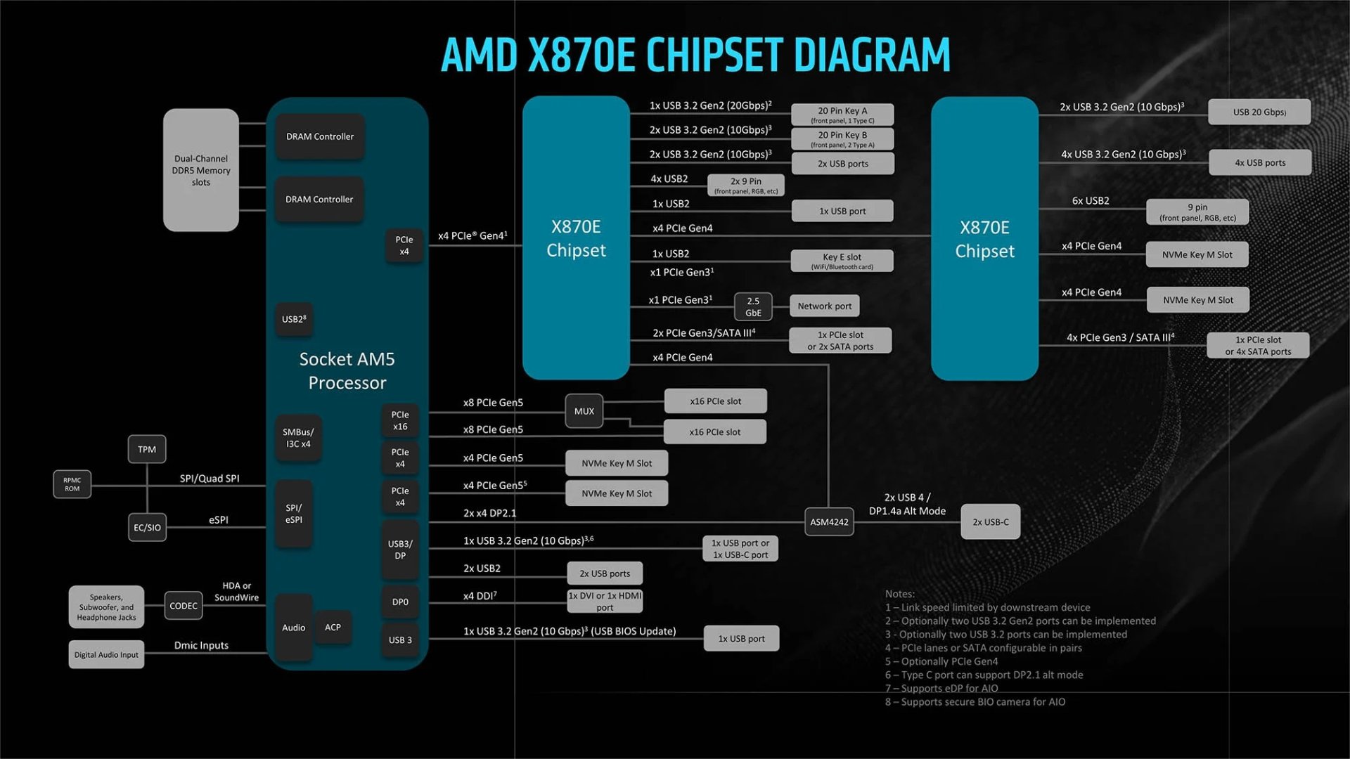 USB Losing Power - X870e 9800x3d | [H]ard|Forum