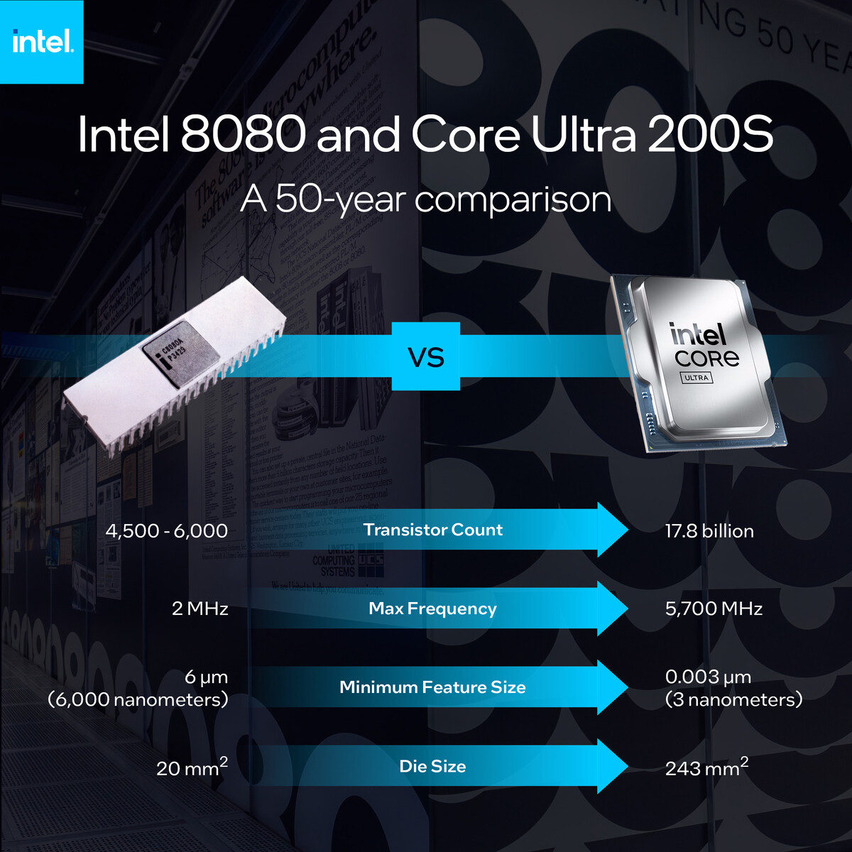 Intel Celebrates 50 Years of the 8080 Processor | [H]ard|Forum