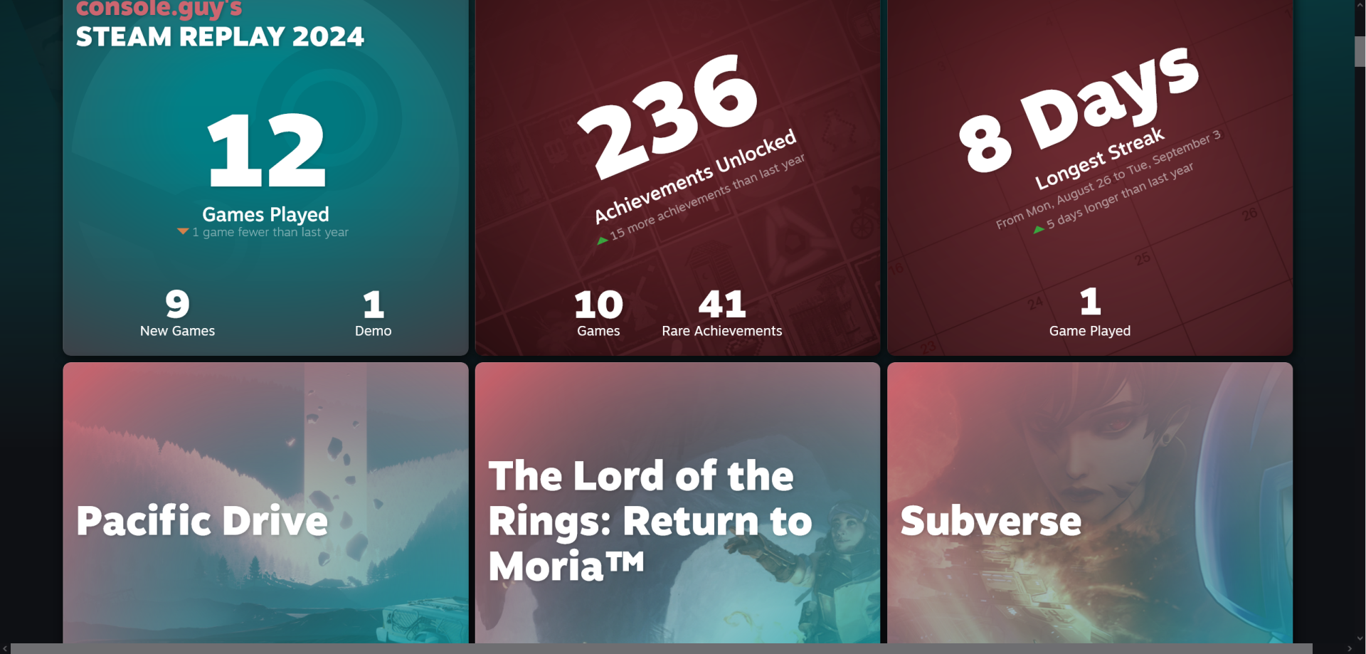 Steam Replay 2024 | [H]ard|Forum