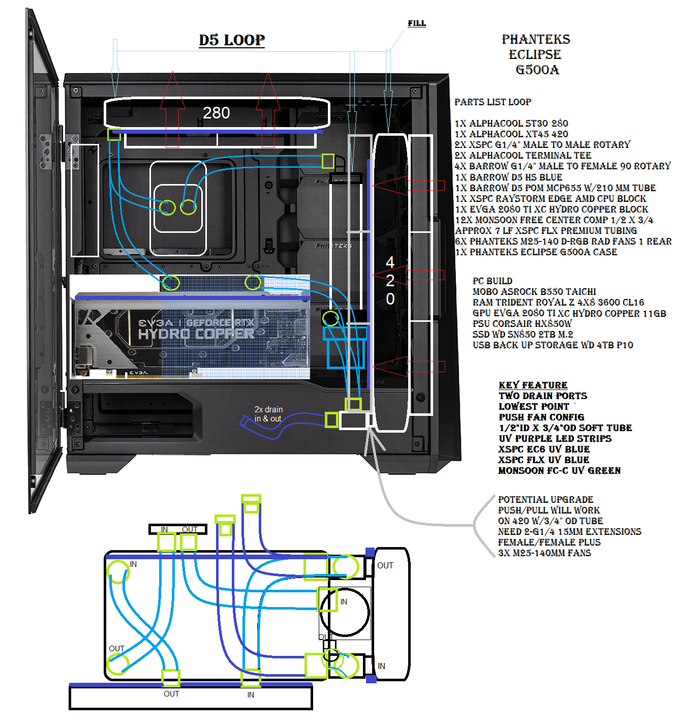 Best configuration for dual radiators? | [H]ard|Forum