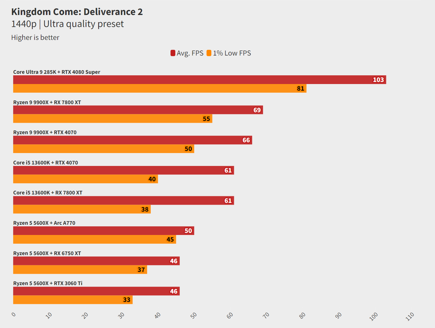 Kingdom Come Deliverance 2 | Page 4 | [H]ard|Forum