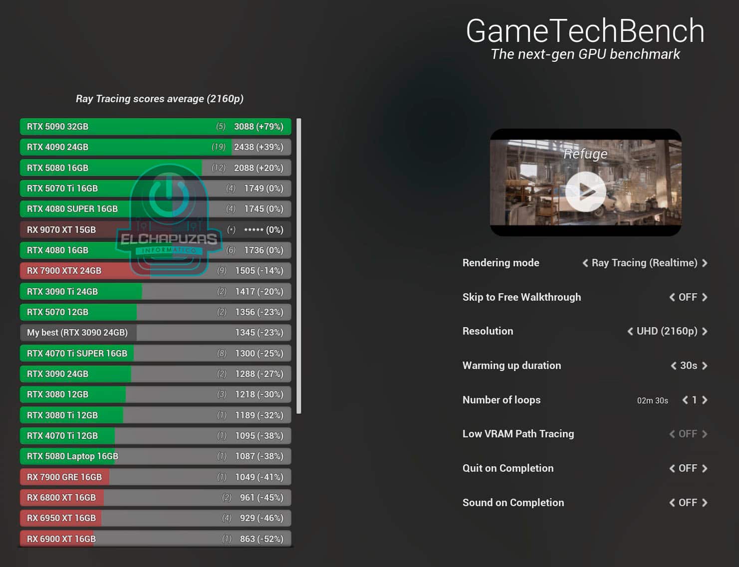 AMD Radeon RX 9070 and 9070 XT Official Performance Metrics Leaked, +42% 4K Performance Over ...