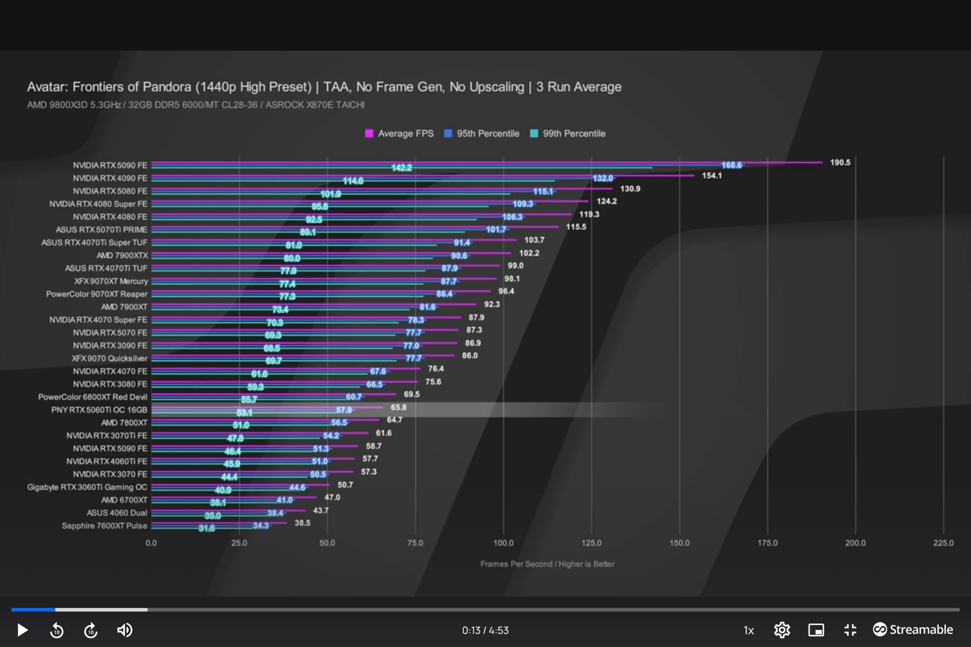 GeForce RTX 5060 Ti 8GB performance revealed (The review that NVIDIA doesn't want you to see ...