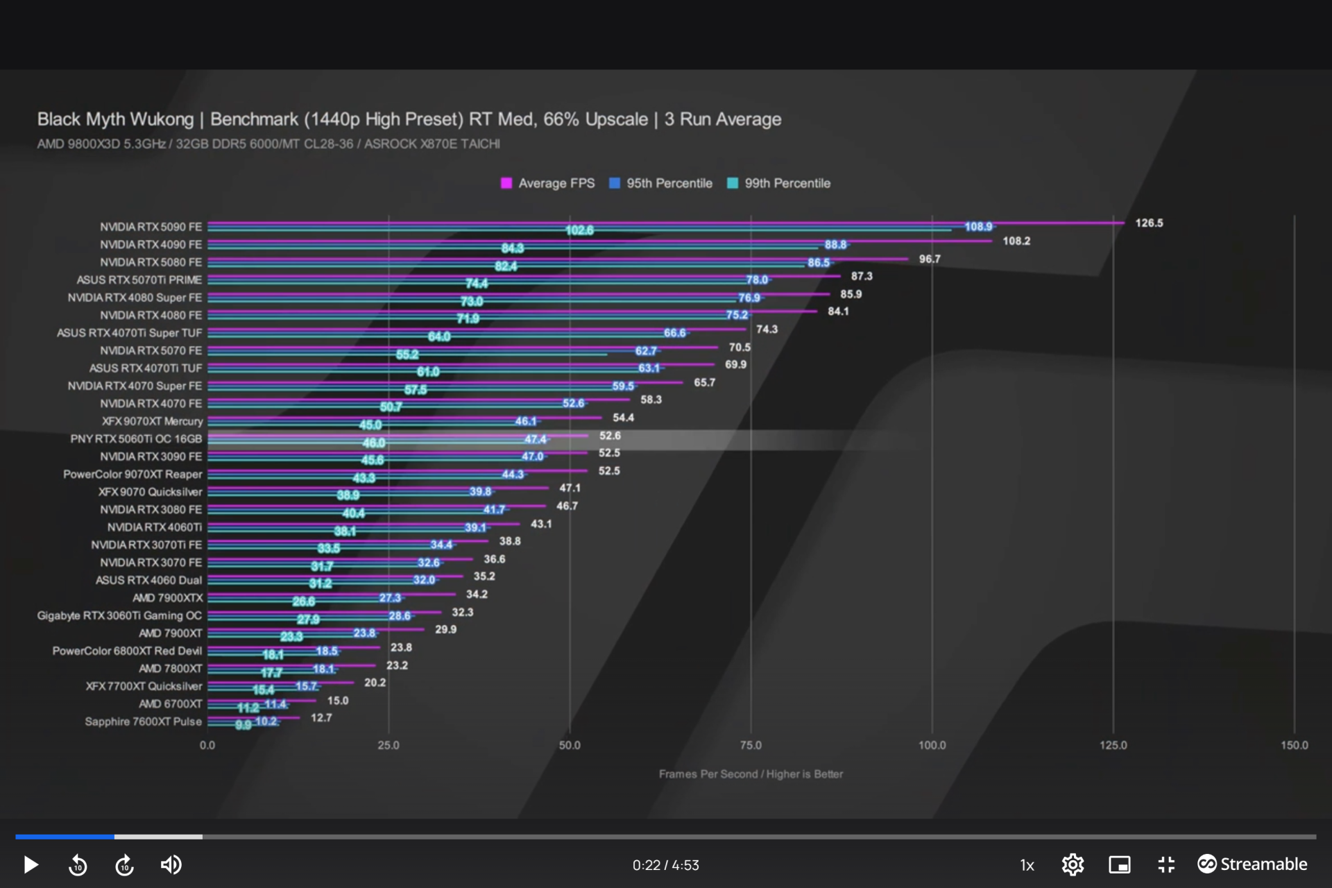 GeForce RTX 5060 Ti 8GB performance revealed (The review that NVIDIA ...