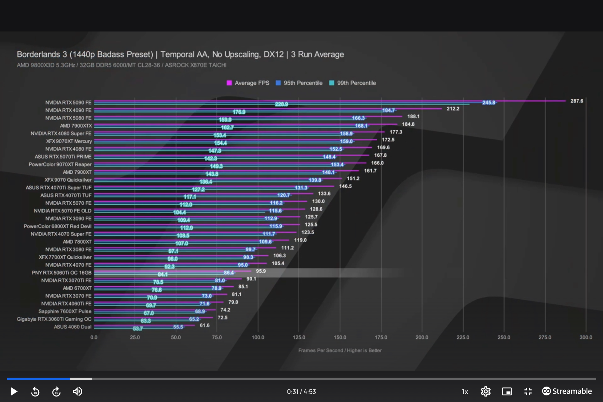GeForce RTX 5060 Ti 8GB performance revealed (The review that NVIDIA doesn't want you to see ...