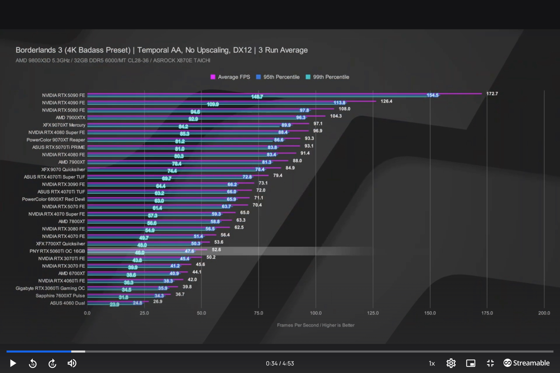 GeForce RTX 5060 Ti 8GB performance revealed (The review that NVIDIA doesn't want you to see ...