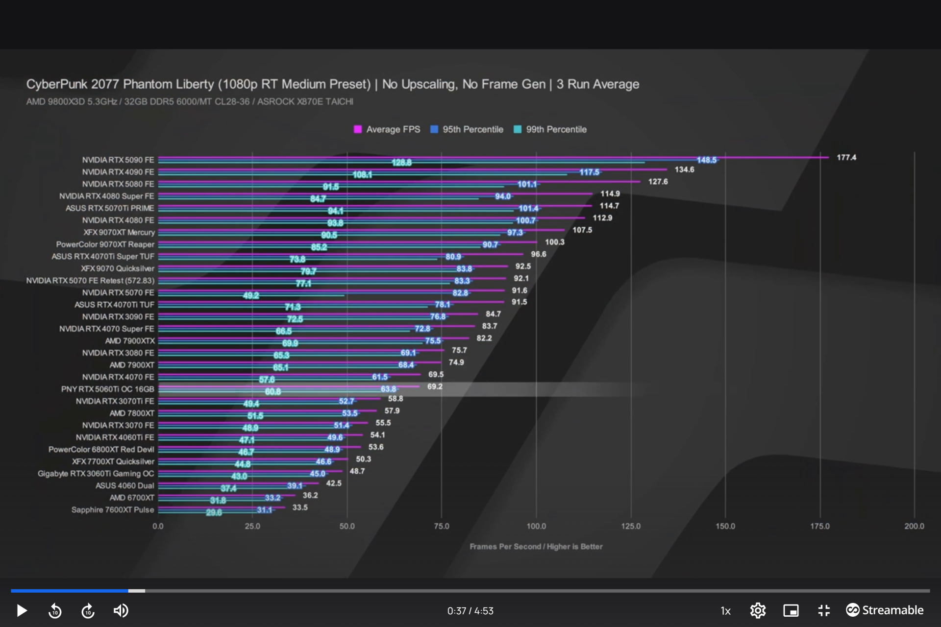 GeForce RTX 5060 Ti 8GB performance revealed (The review that NVIDIA doesn't want you to see ...