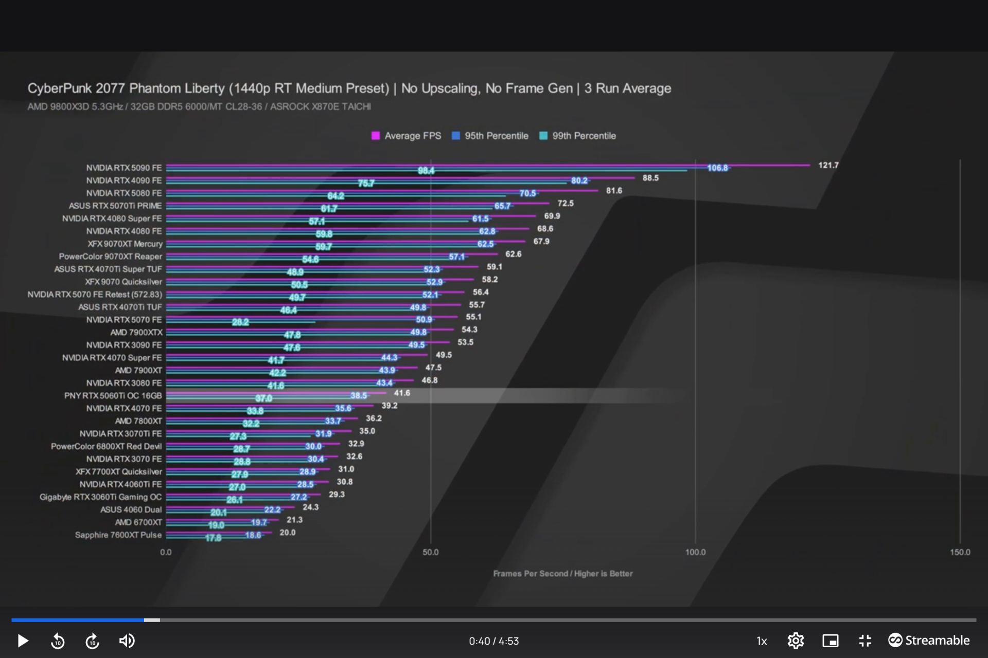 GeForce RTX 5060 Ti 8GB performance revealed (The review that NVIDIA doesn't want you to see ...