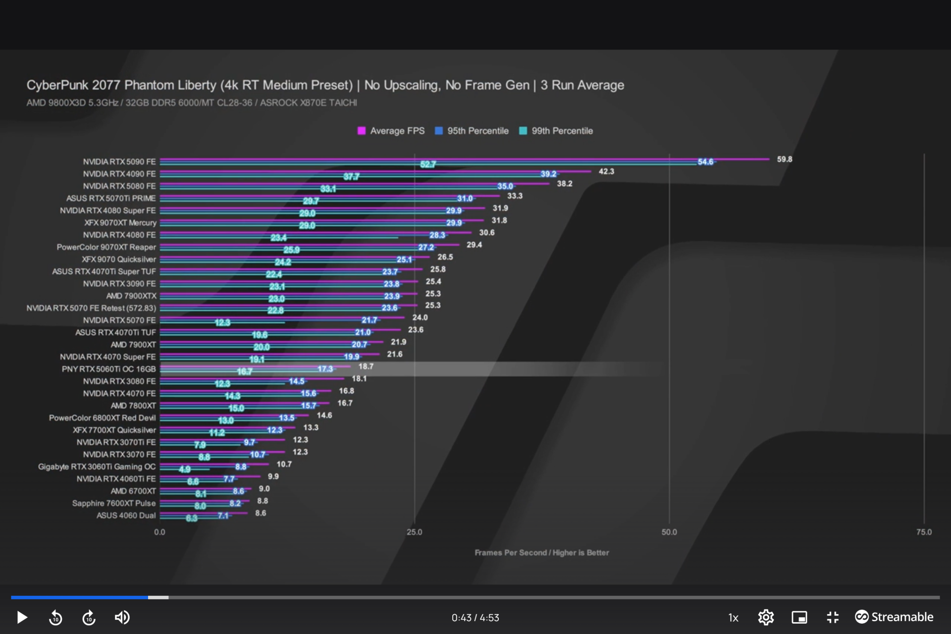 GeForce RTX 5060 Ti 8GB performance revealed (The review that NVIDIA doesn't want you to see ...