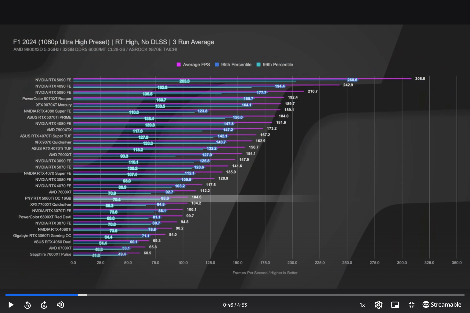 GeForce RTX 5060 Ti 8GB performance revealed (The review that NVIDIA doesn't want you to see ...
