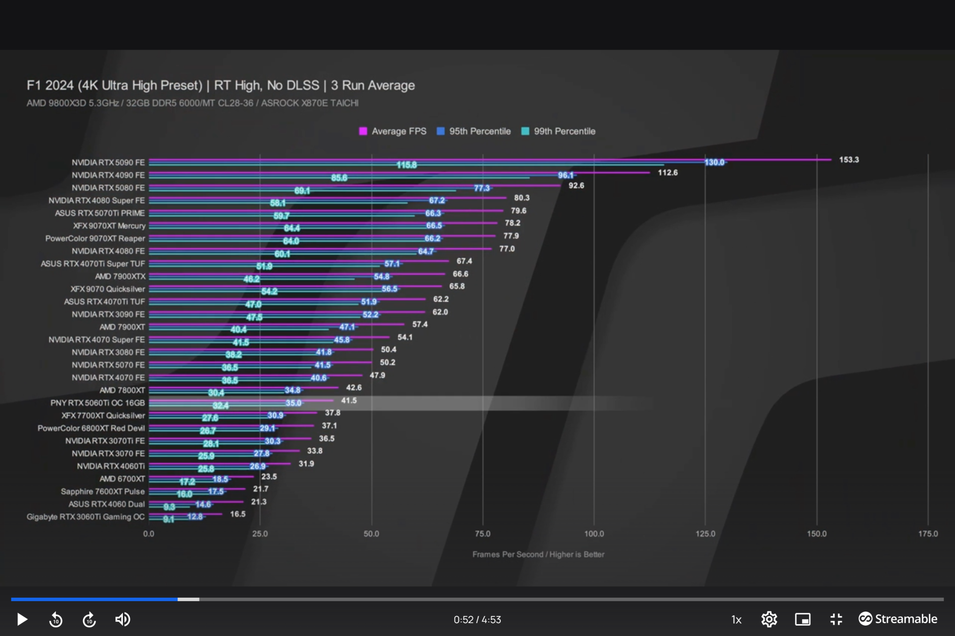 GeForce RTX 5060 Ti 8GB performance revealed (The review that NVIDIA doesn't want you to see ...