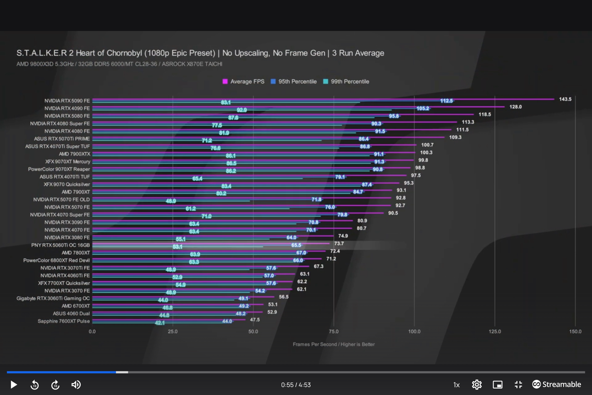 GeForce RTX 5060 Ti 8GB performance revealed (The review that NVIDIA doesn't want you to see ...