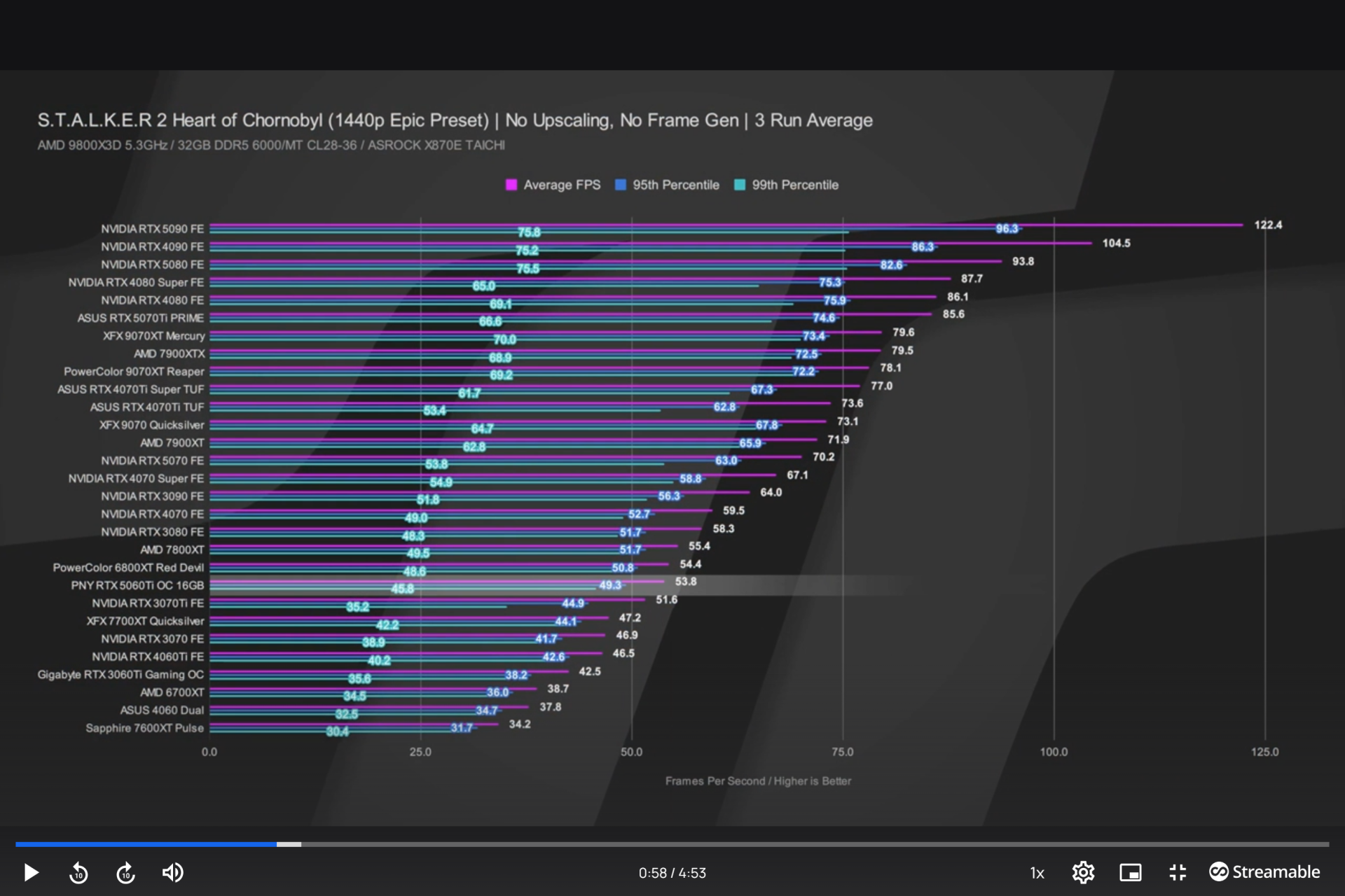 GeForce RTX 5060 Ti 8GB performance revealed (The review that NVIDIA doesn't want you to see ...