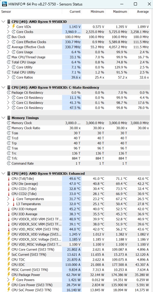 AMD Ryzen 9 9950X3D Performance, Overclocking and Cooling Thread | Page 5 | [H]ard|Forum