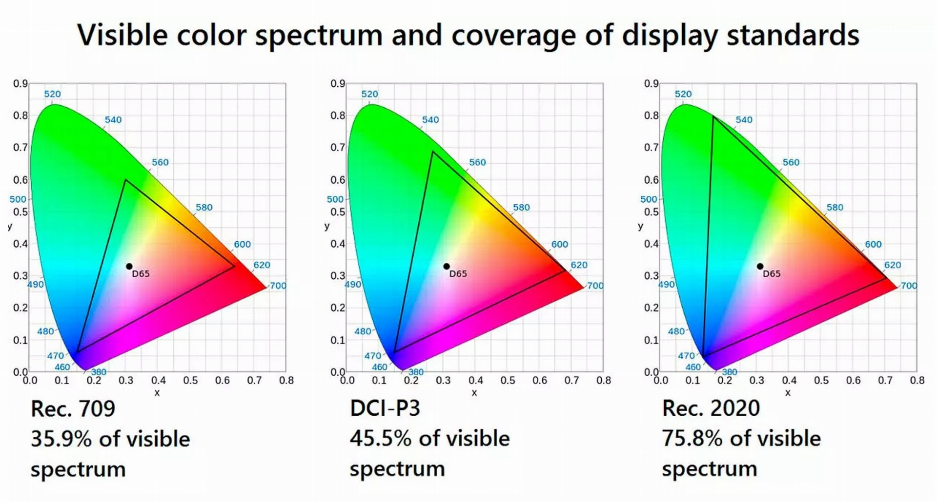 Where are the 8K Monitors? | Page 21 | [H]ard|Forum