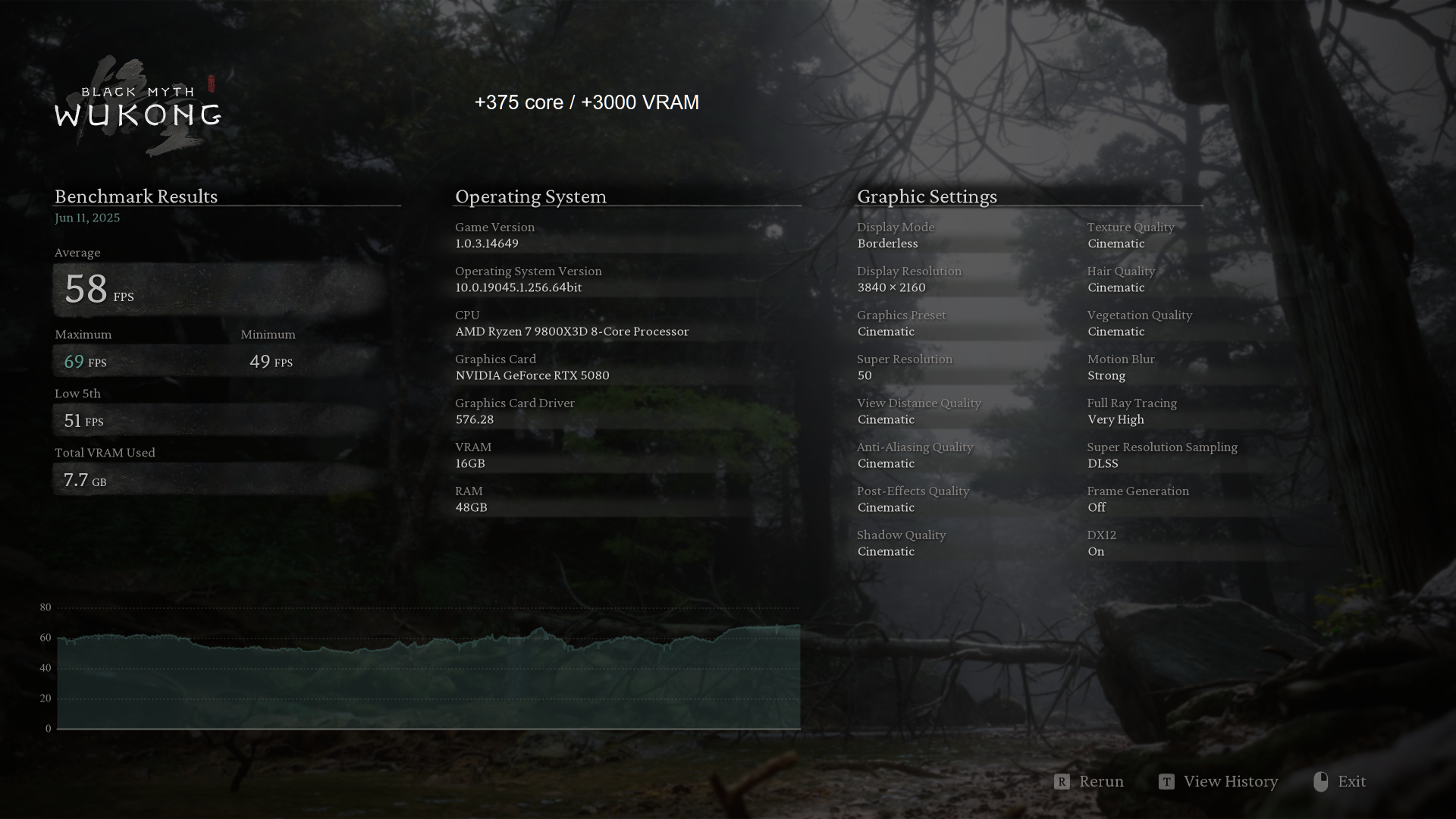 What average performance increase is overclocking your 5080 / 5090 ...