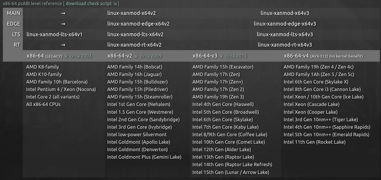 Intel Brings AVX10.2 to Desktop Starting with "Nova Lake" Processors ...