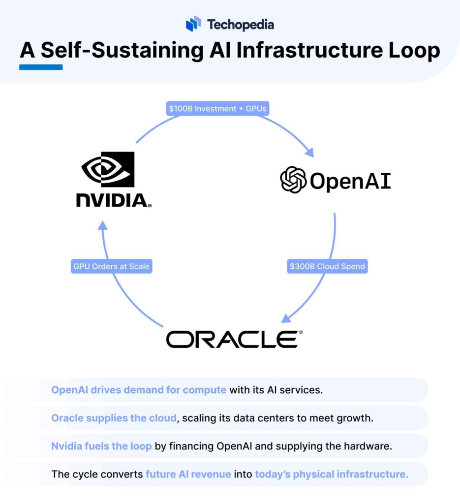 OpenAI looks to take 10% stake in AMD | [H]ard|Forum